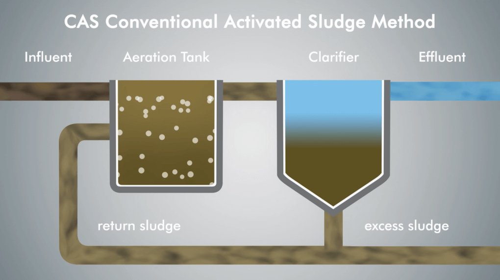 REUSE WASTE WATER WITH CULLIGAN MBR SYSTEMS